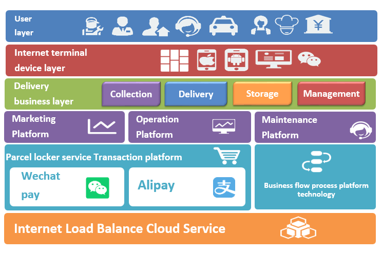 Retail Automation - SNBC®